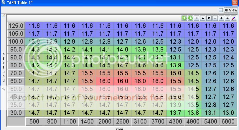 Afr Target Table | Mazda MX-5 Miata