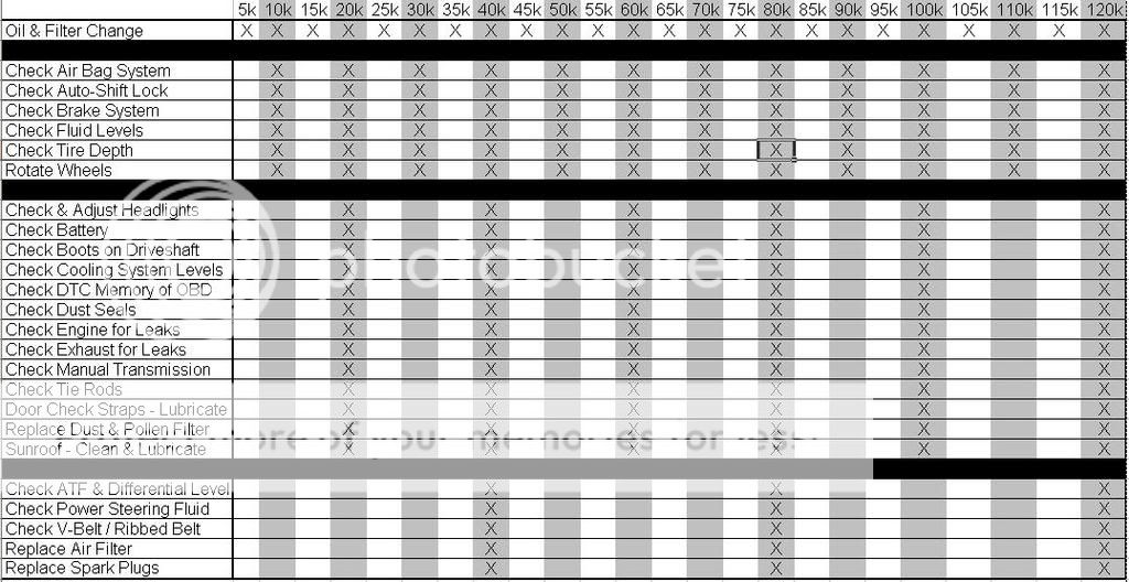 1.8T Maintenance Interval | VW Vortex - Volkswagen Forum